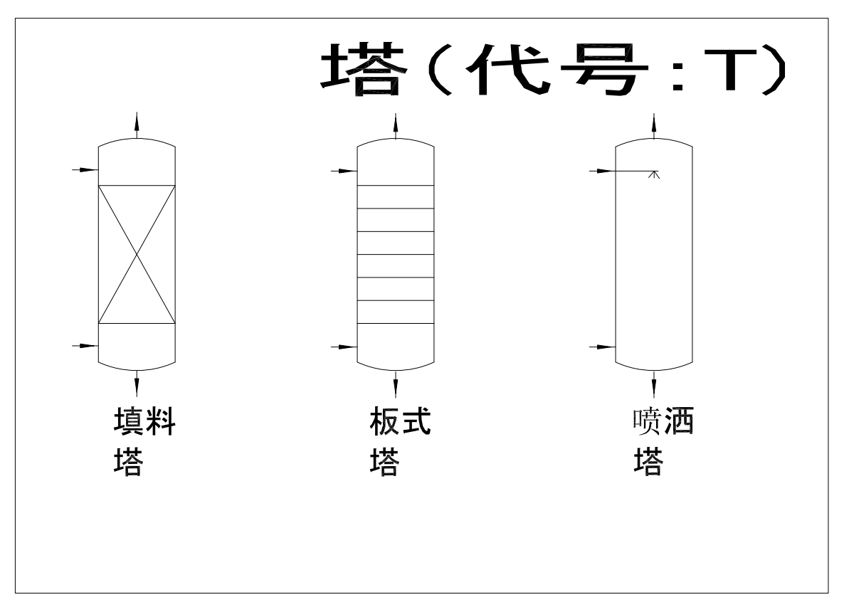 化工设备图例CAD图纸下载_零部件模型图纸_其他零部件模型图纸 - 宏图网