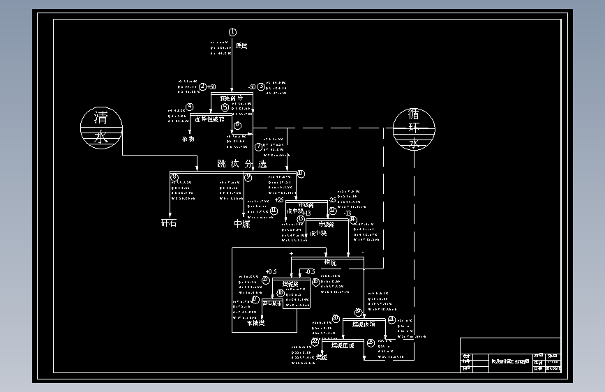 1.5Mta动力煤选煤厂设计CAD+说明书图纸下载_机械设备图纸_非标设备图纸 - 宏图网